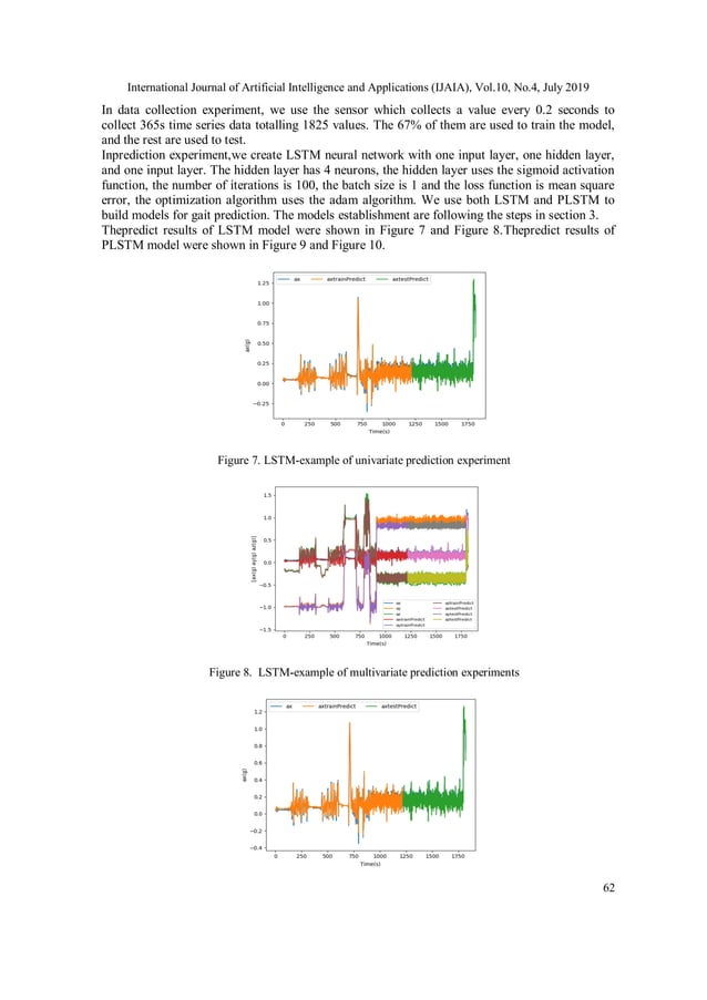 A COMPARATIVE STUDY OF LSTM AND PHASED LSTM FOR GAIT PREDICTION | PDF