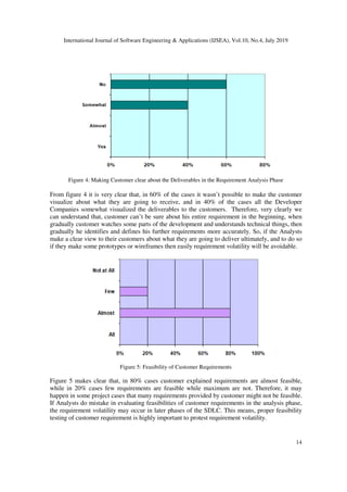 Introducing Refined Agile Model (RAM) in the Context of Bangladesh'S ...