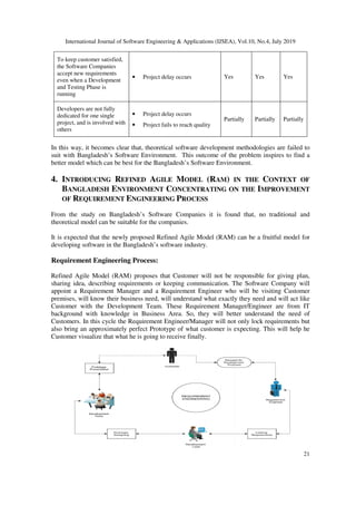 Introducing Refined Agile Model (RAM) in the Context of Bangladesh'S Software Development ...