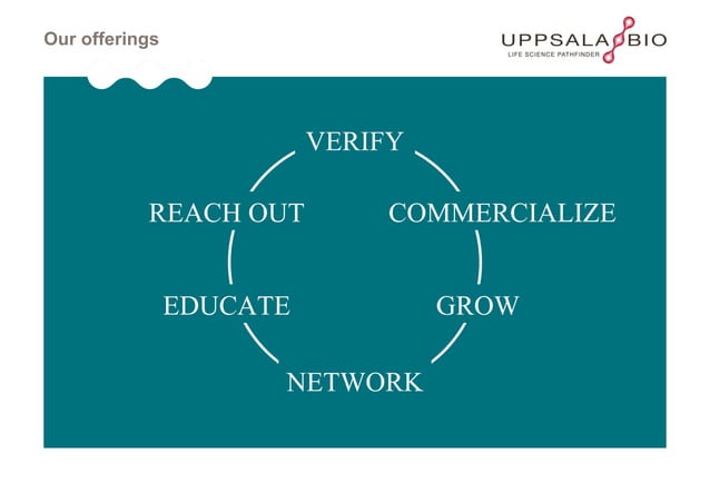 Uppsala BIO Life Science Pathfinder | PPT