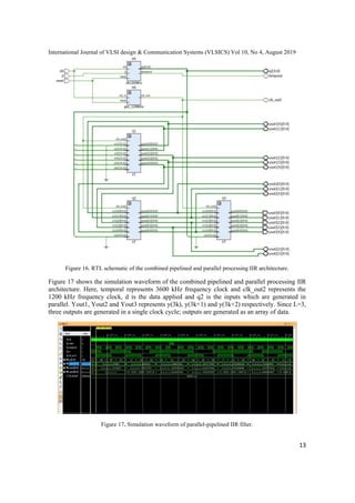 DESIGN AND IMPLEMENTATION OF COMBINED PIPELINING AND PARALLEL PROCESSING ARCHITECTURE FOR FIR ...