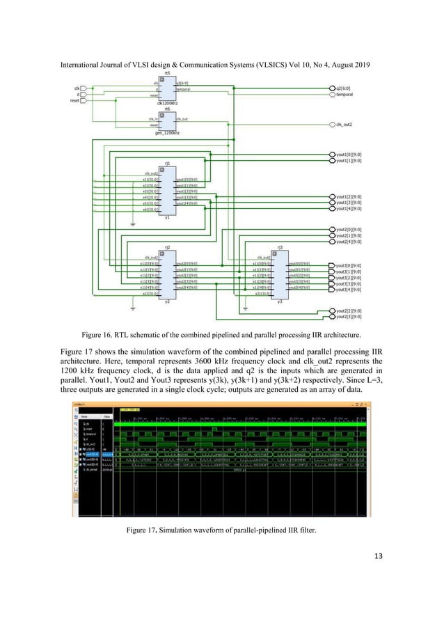 DESIGN AND IMPLEMENTATION OF COMBINED PIPELINING AND PARALLEL PROCESSING ARCHITECTURE FOR FIR ...