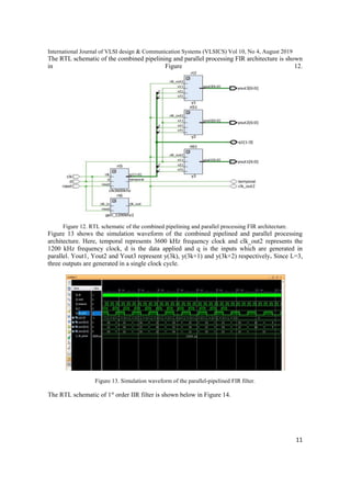 DESIGN AND IMPLEMENTATION OF COMBINED PIPELINING AND PARALLEL PROCESSING ARCHITECTURE FOR FIR ...