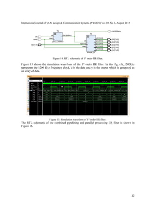 DESIGN AND IMPLEMENTATION OF COMBINED PIPELINING AND PARALLEL PROCESSING ARCHITECTURE FOR FIR ...
