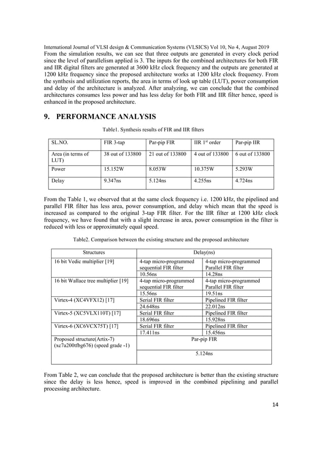 Design And Implementation Of Combined Pipelining And Parallel Processing Architecture For Fir