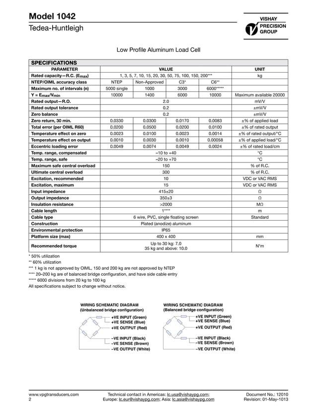 1042 | PDF