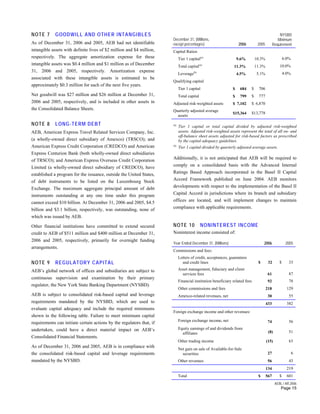 American Express Bank2006 | PDF