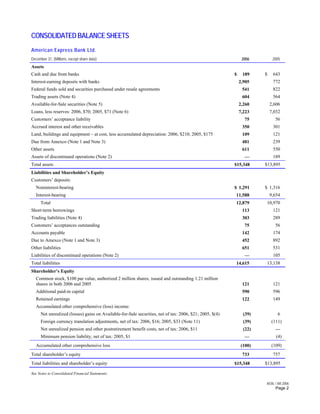 American Express Bank2006 | PDF