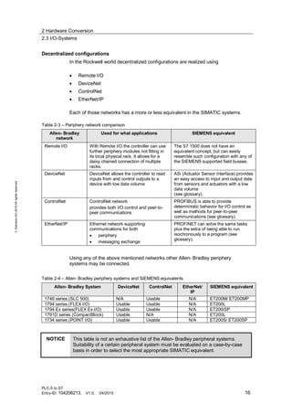 Rockwell Automation PLC-5 to SIMATIC S7 Application | PDF
