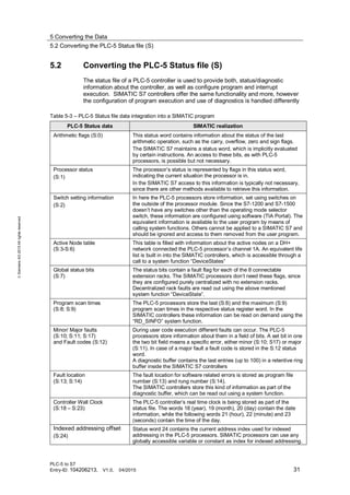 Rockwell Automation PLC-5 to SIMATIC S7 Application | PDF