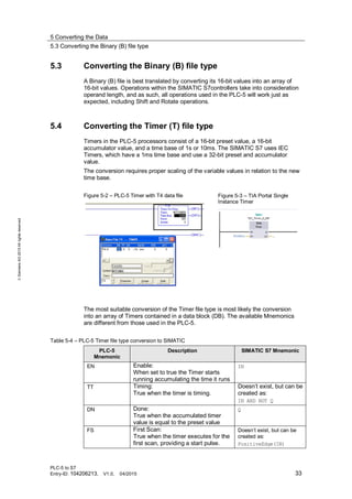 Rockwell Automation PLC-5 to SIMATIC S7 Application | PDF