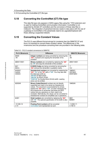 Rockwell Automation PLC-5 to SIMATIC S7 Application | PDF