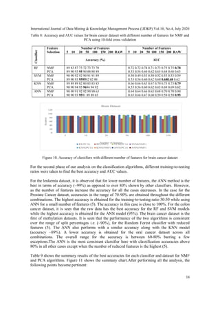 EFFICACY OF NON-NEGATIVE MATRIX FACTORIZATION FOR FEATURE SELECTION IN CANCER DATA | PDF