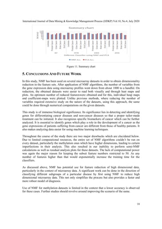 EFFICACY OF NON-NEGATIVE MATRIX FACTORIZATION FOR FEATURE SELECTION IN CANCER DATA | PDF