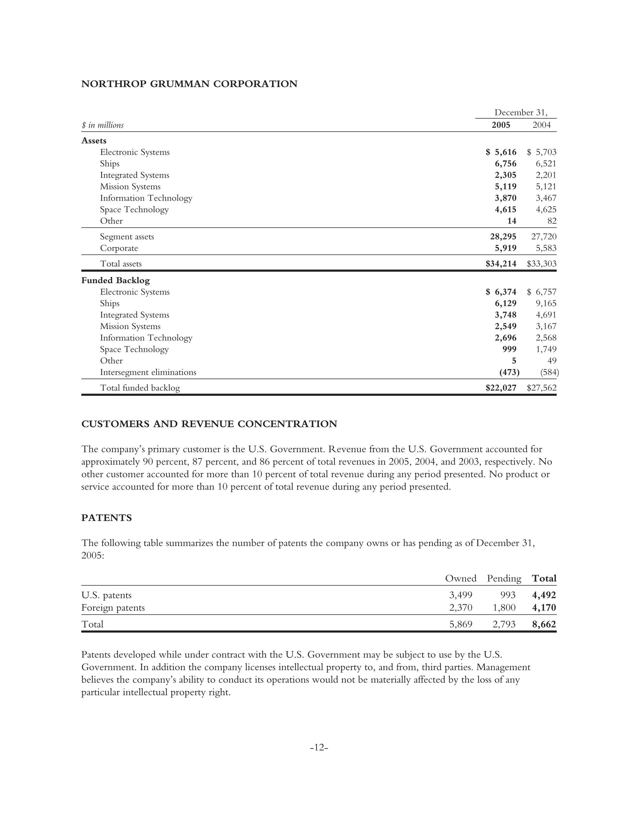 northrop grumman Annual Report 2005 | PDF