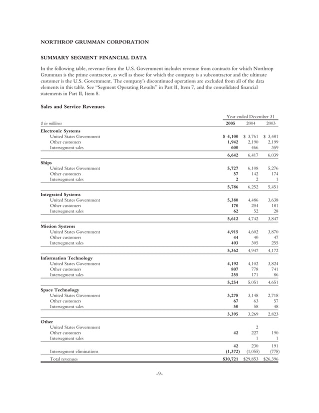 northrop grumman Annual Report 2005 | PDF