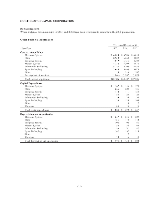 northrop grumman Annual Report 2005 | PDF