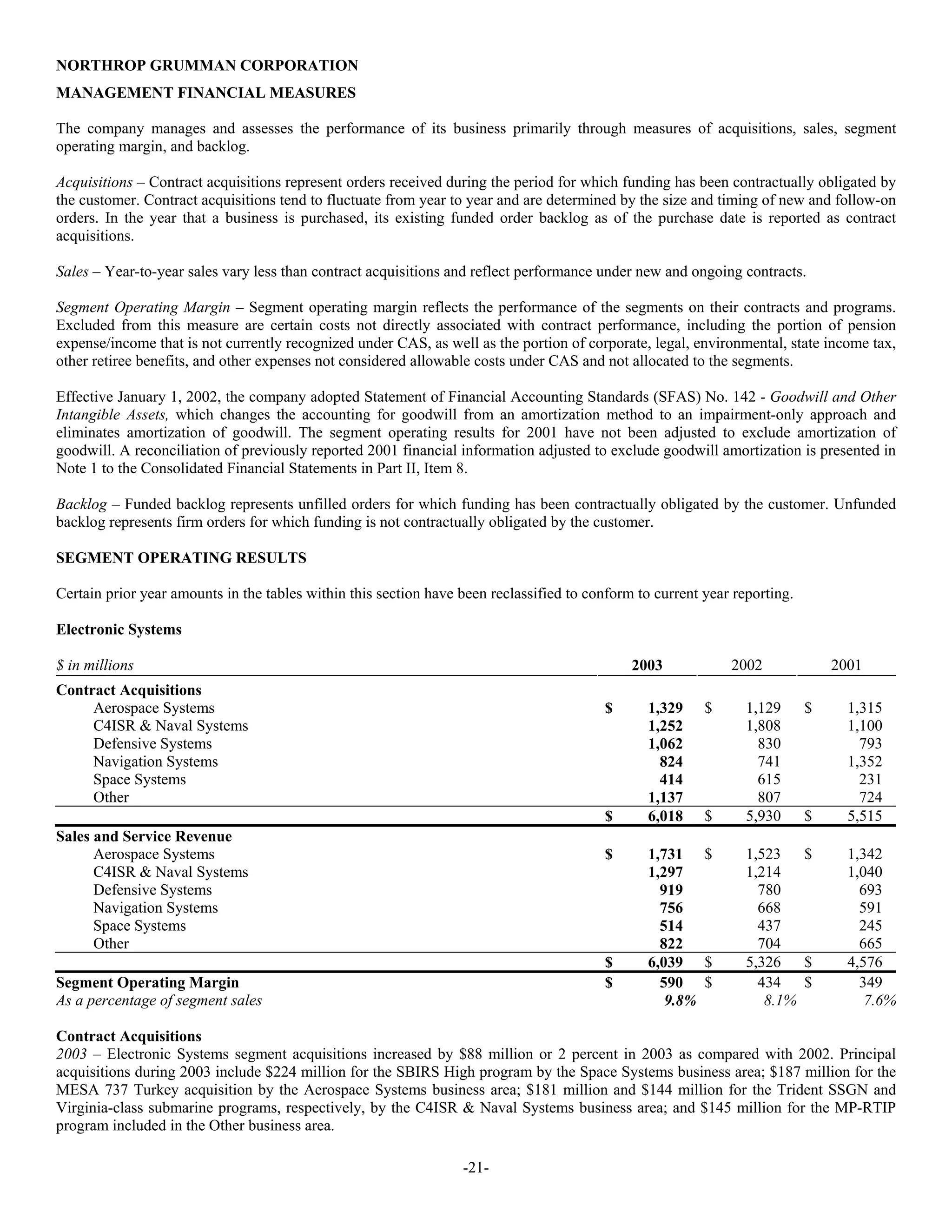 northrop grumman Annual Report 2003 | PDF