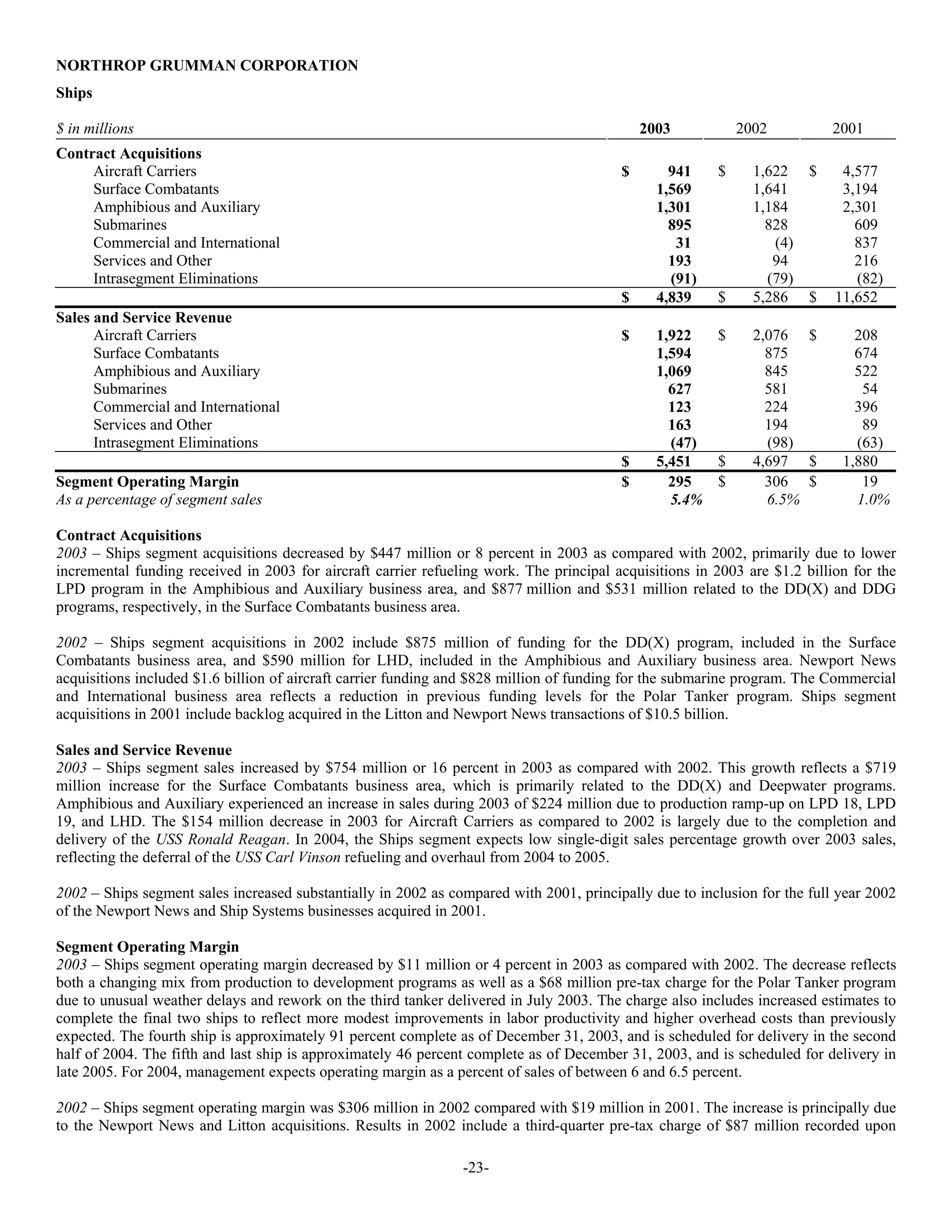 northrop grumman Annual Report 2003 | PDF