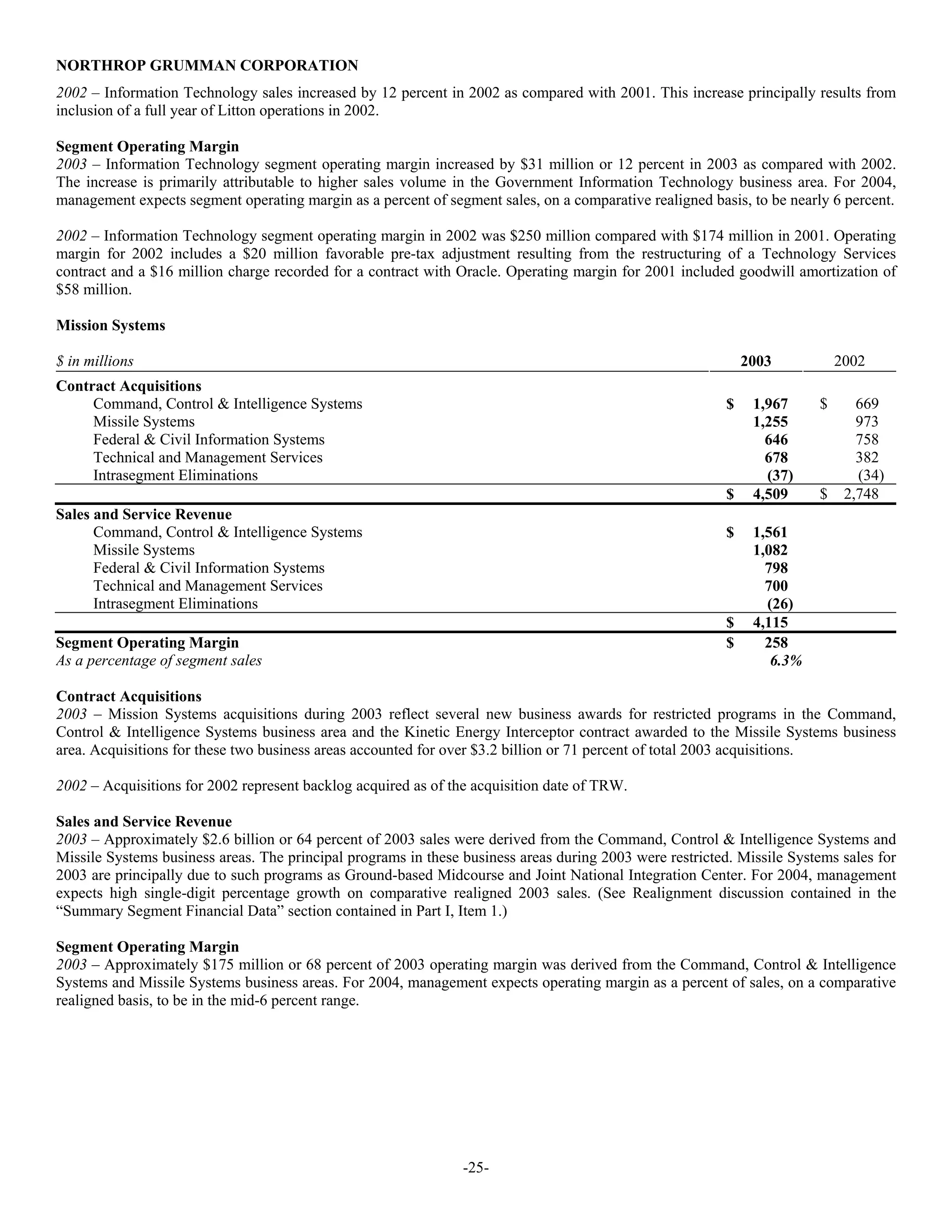 northrop grumman Annual Report 2003 | PDF