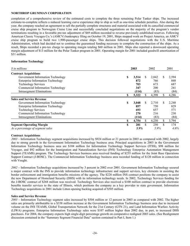 northrop grumman Annual Report 2003 | PDF