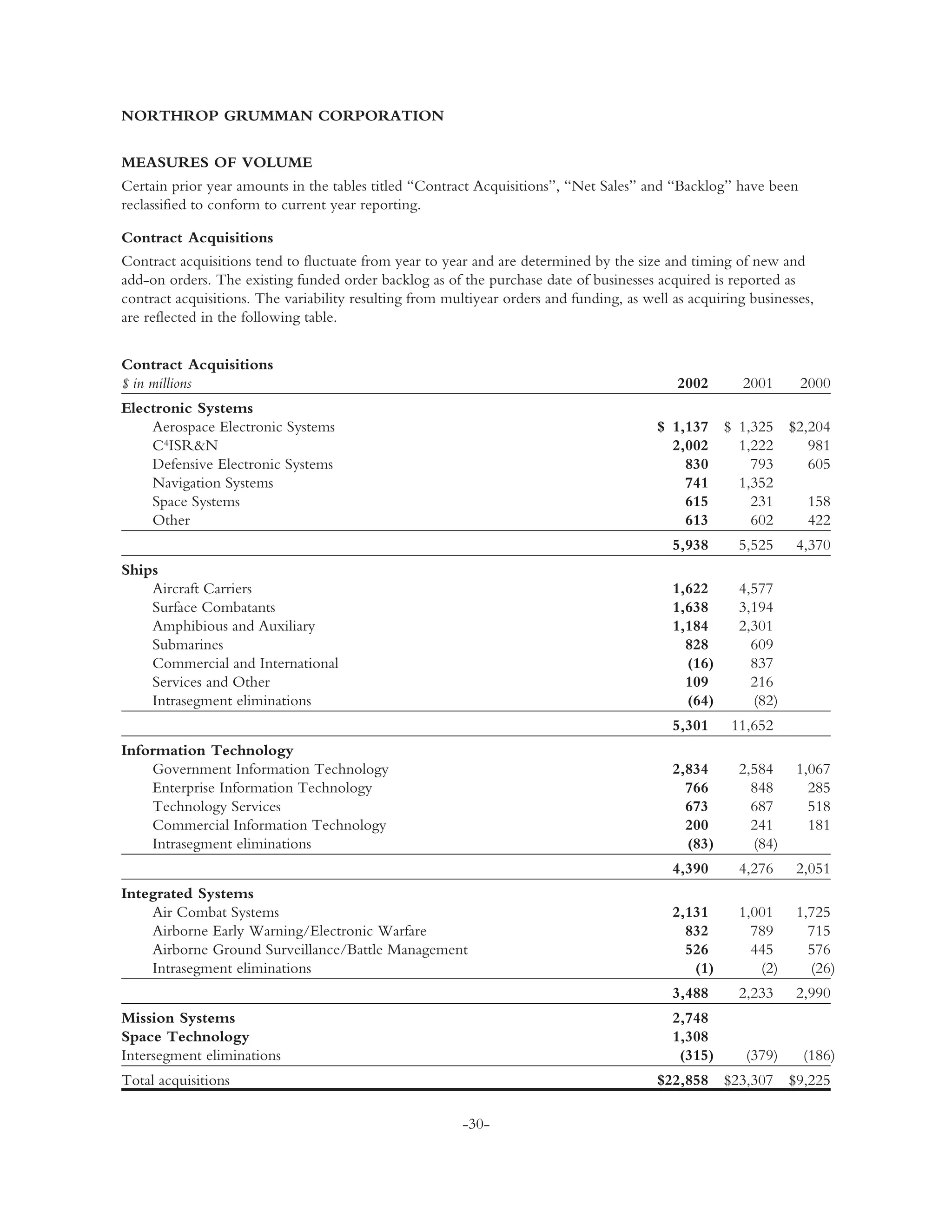 northrop grumman Annual Report 2002 | PDF