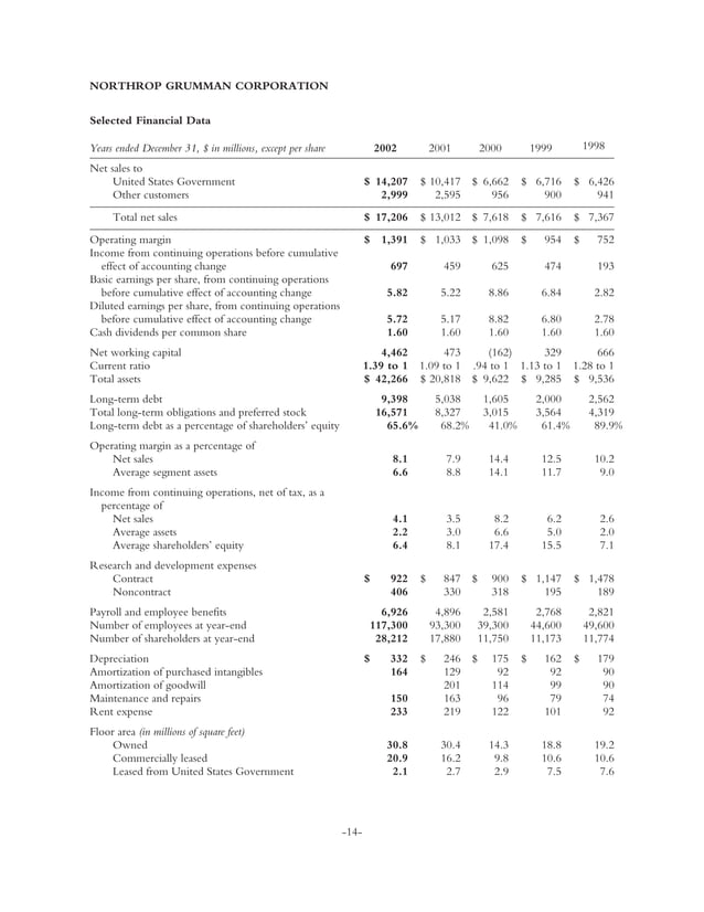 northrop grumman Annual Report 2002 | PDF