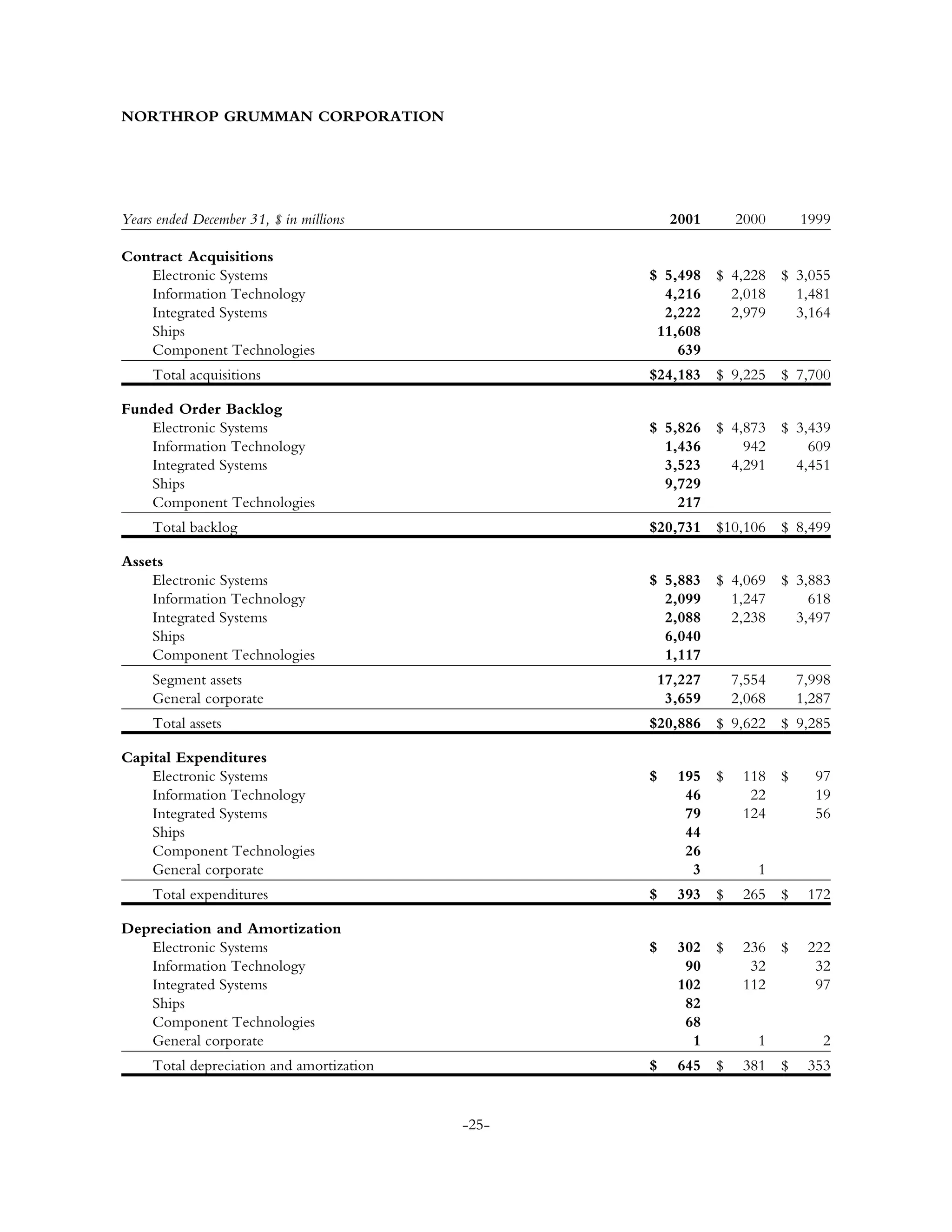 northrop grumman Annual Report 2001 | PDF