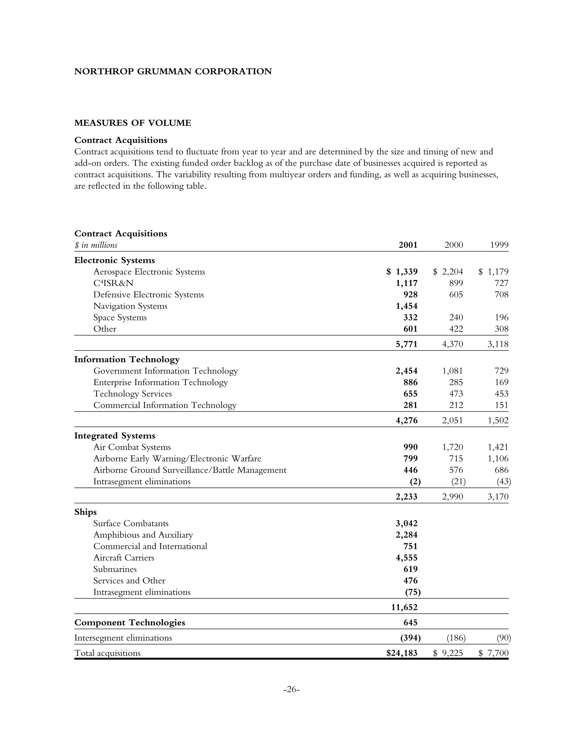 northrop grumman Annual Report 2001 | PDF