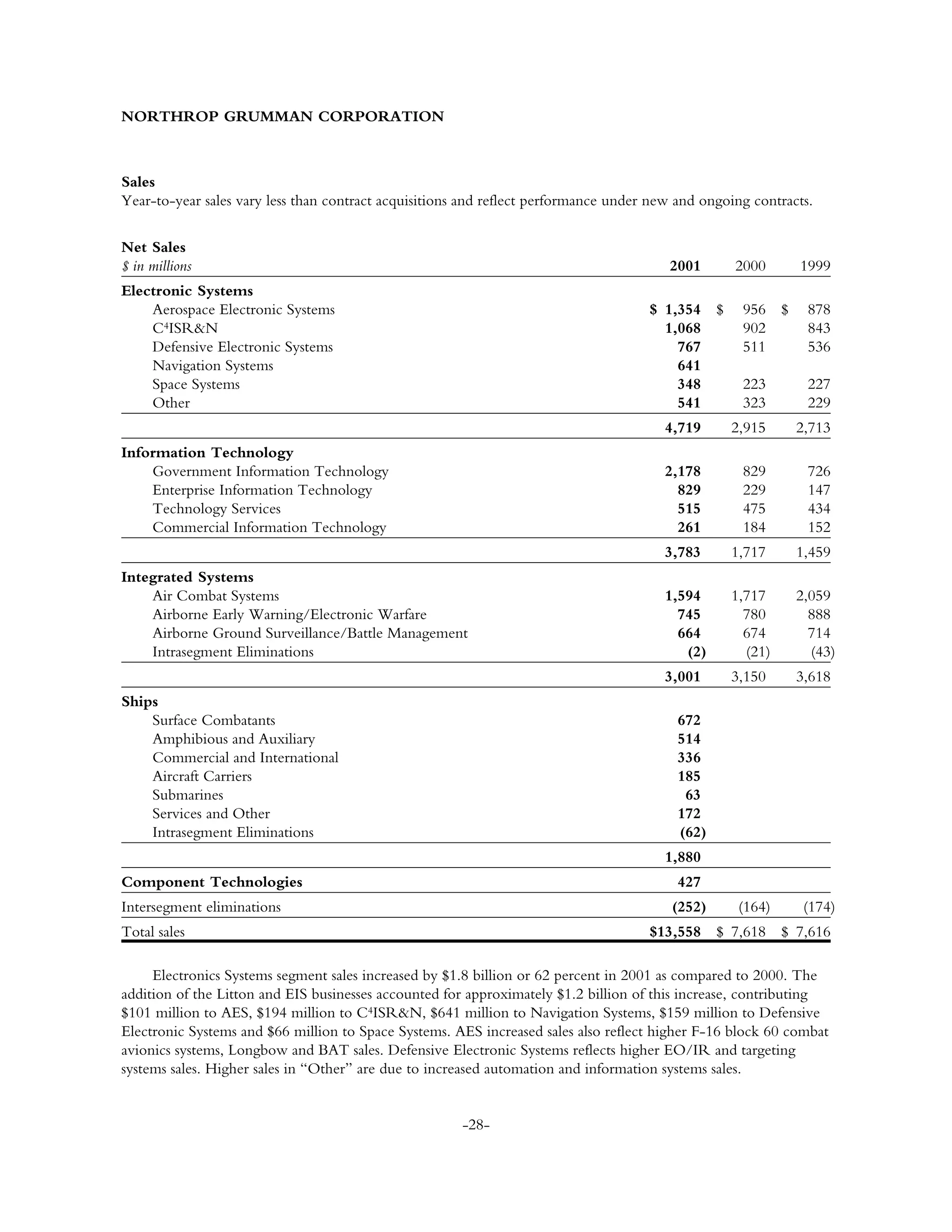 northrop grumman Annual Report 2001 | PDF