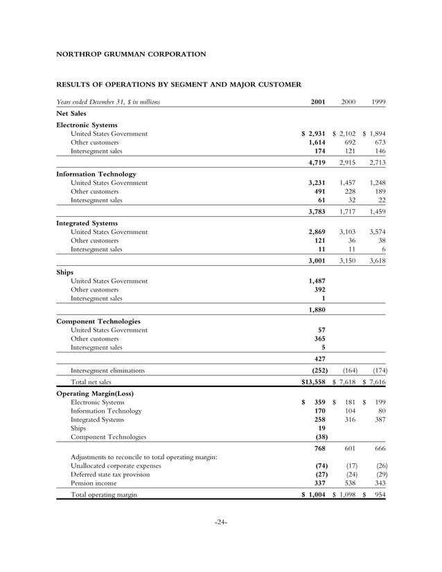 northrop grumman Annual Report 2001 | PDF
