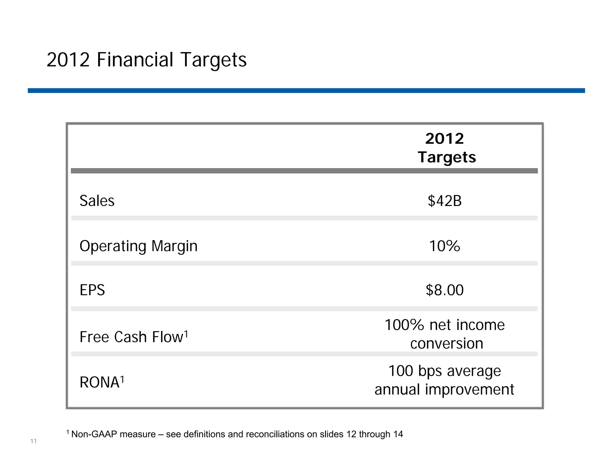 northrop grumman Slide Presentation 2008 1st | PDF