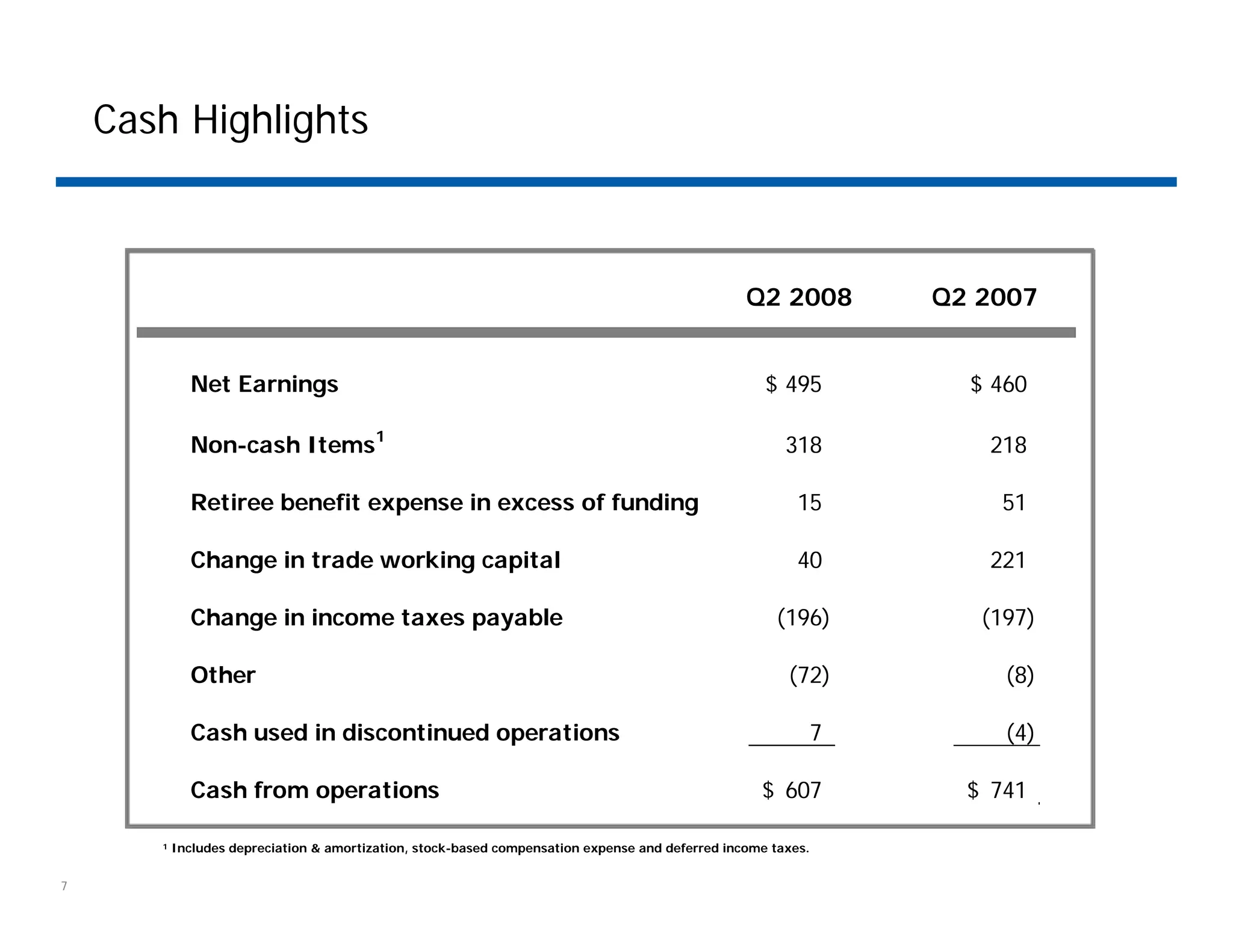 northrop grumman Slide Presentation 2008 2 nd | PPT