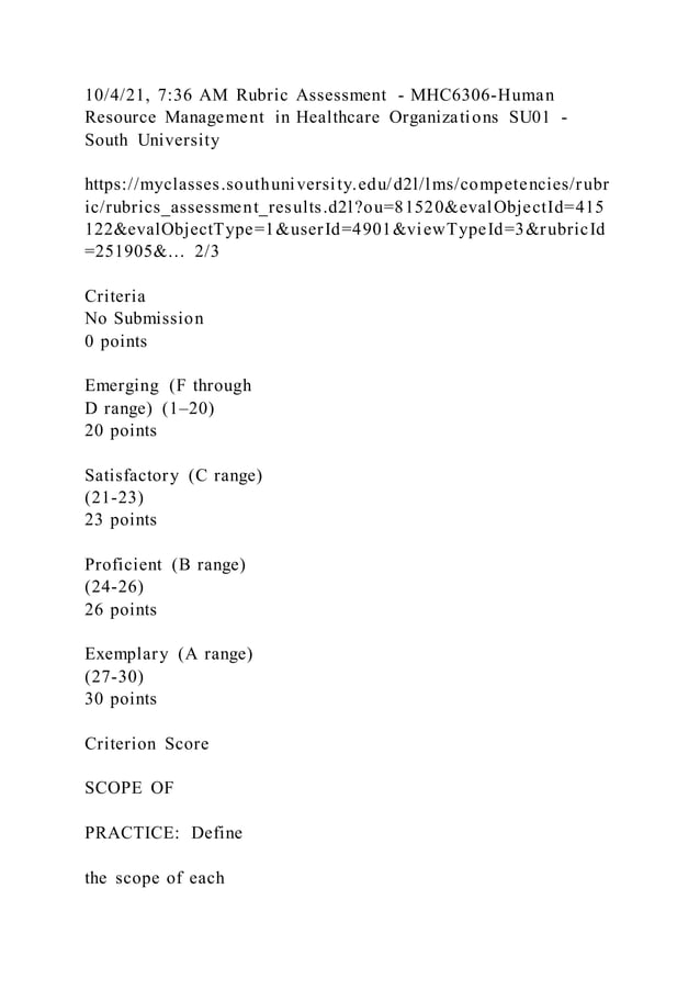 10421, 736 AM Rubric Assessment - MHC6306-Human Resource Ma | PDF
