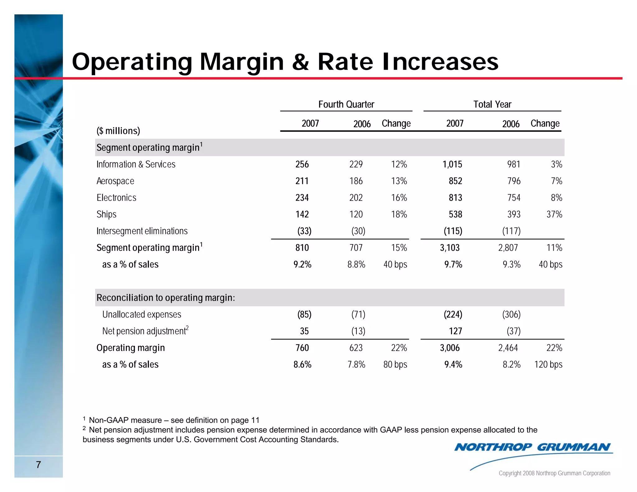 northrop grumman Slide Presentation 2007 4th | PDF