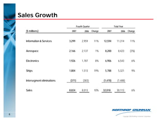 northrop grumman Slide Presentation 2007 4th | PDF | Business ...