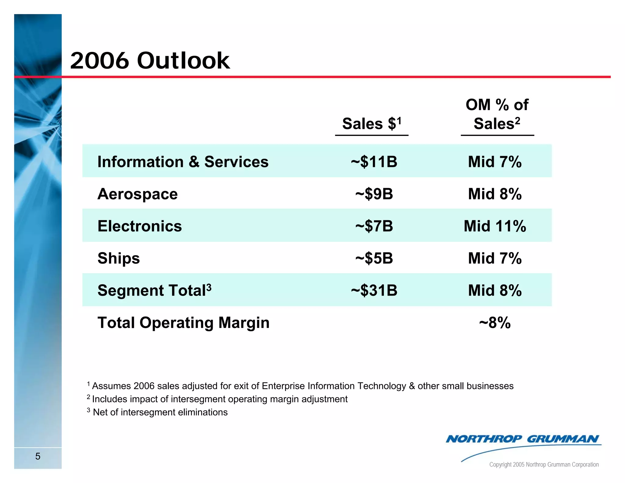 northrop grumman Slide Presentation 2006 1st | PPT