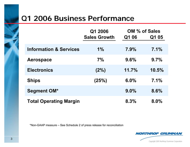 northrop grumman Slide Presentation 2006 1st | PPT