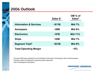 northrop grumman Slide Presentation 2006 1st | PPT