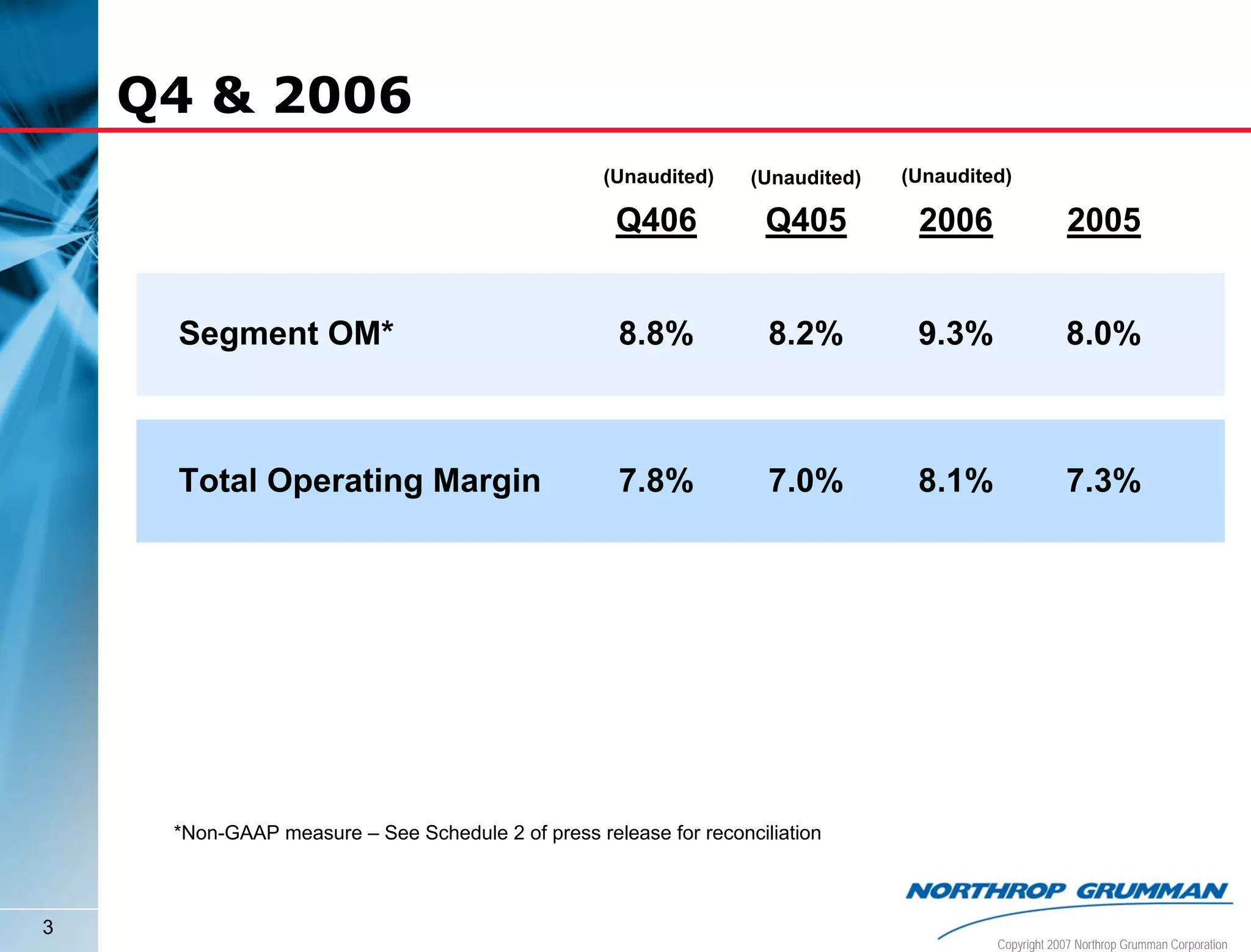 northrop grumman Q4 and Year-End 2006 Slide Presentation | PPT
