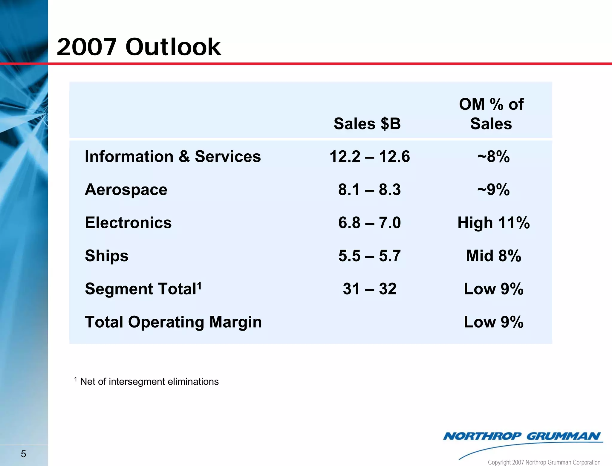 northrop grumman Q4 and Year-End 2006 Slide Presentation | PDF