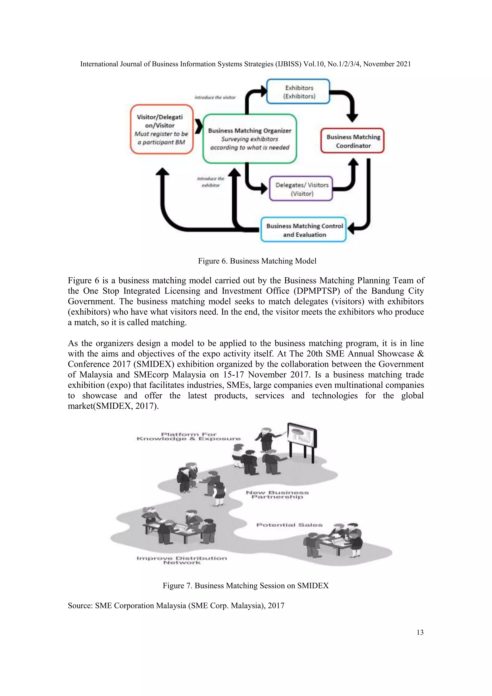 BUSINESS MATCHING MODEL | PDF