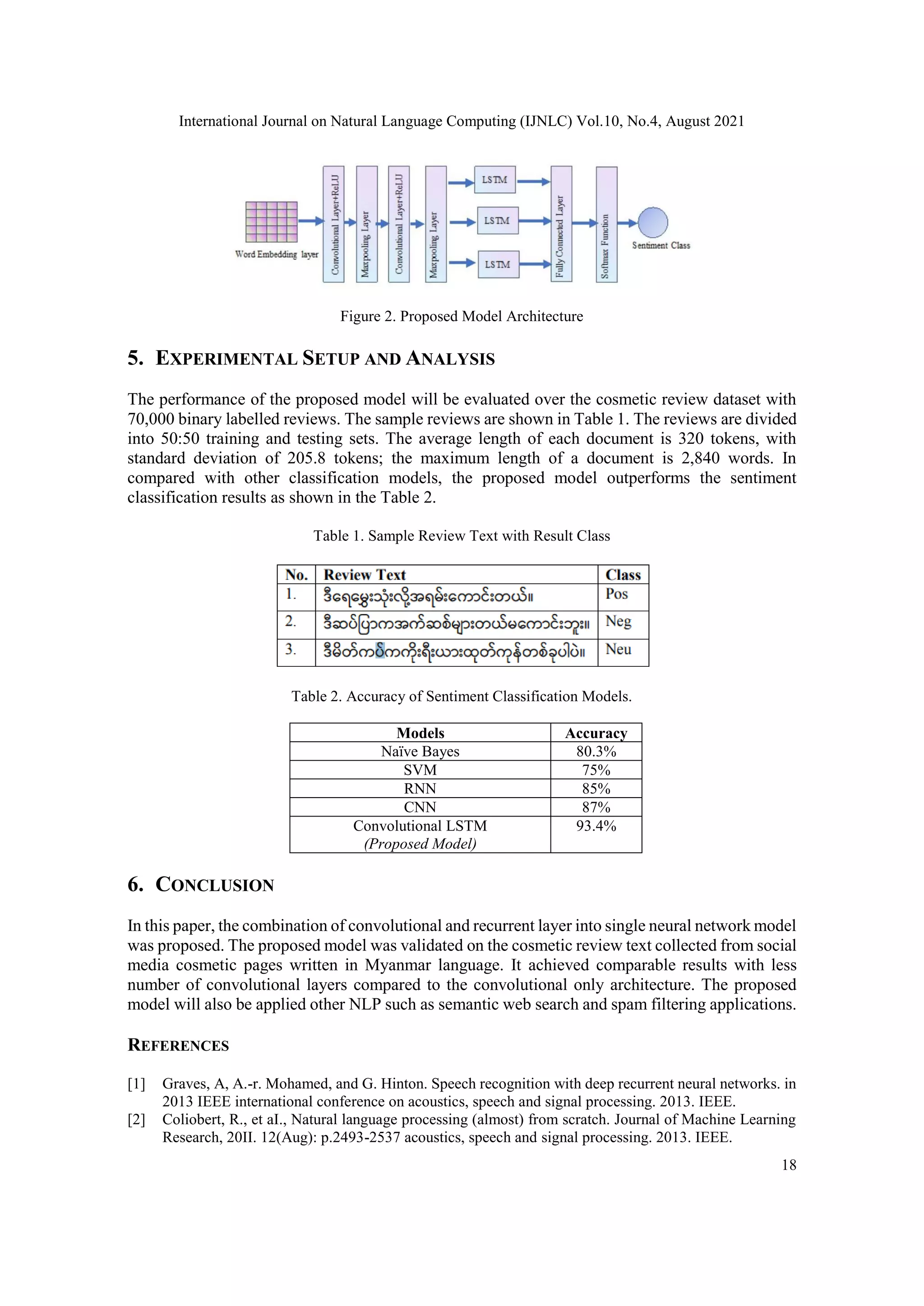 Sentiment Analysis In Myanmar Language Using Convolutional Lstm Neural