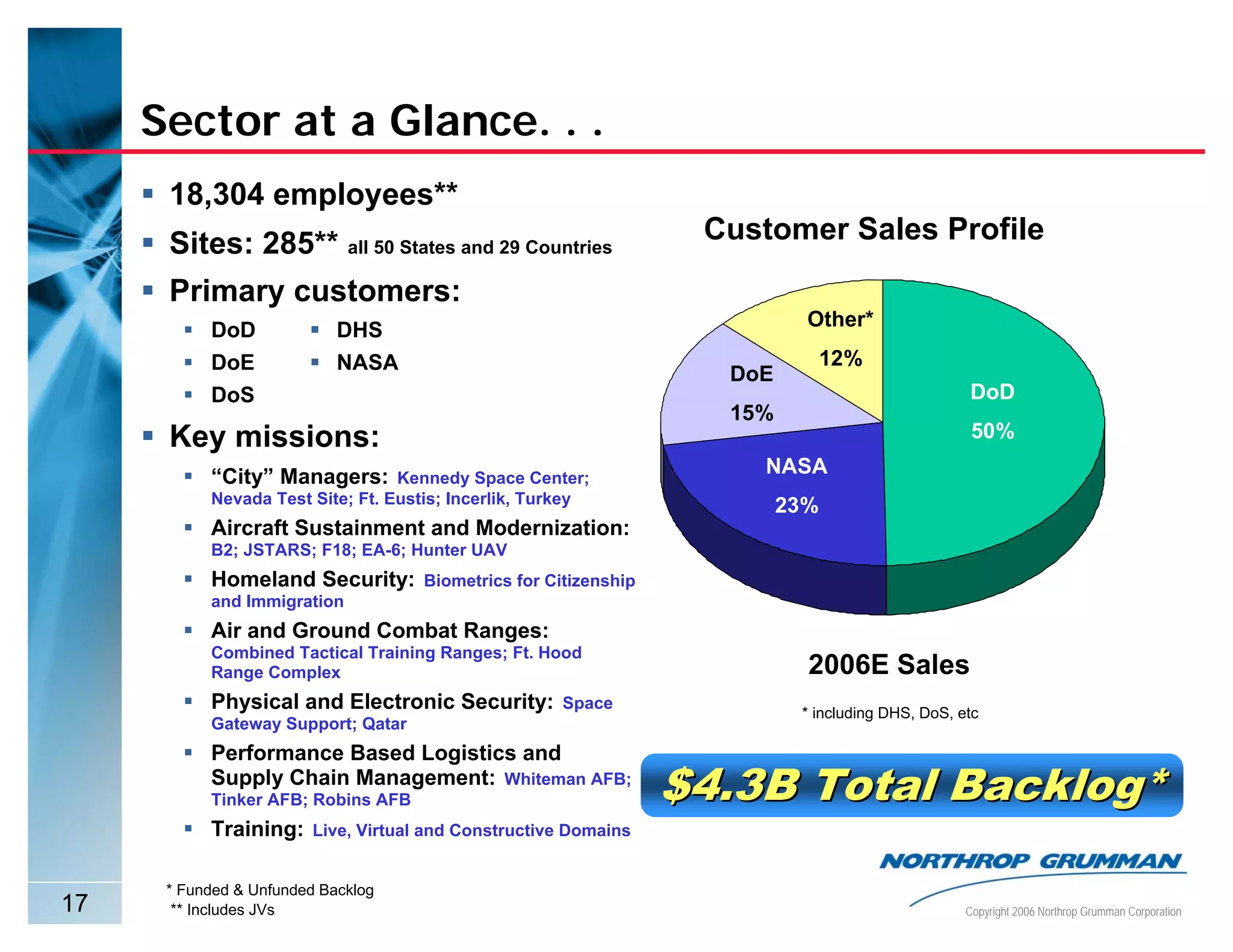 northrop grumman Information & Services | PPT