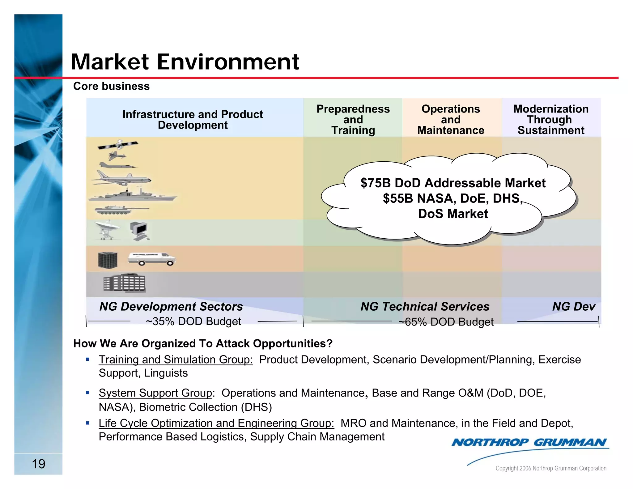 northrop grumman Information & Services | PPT