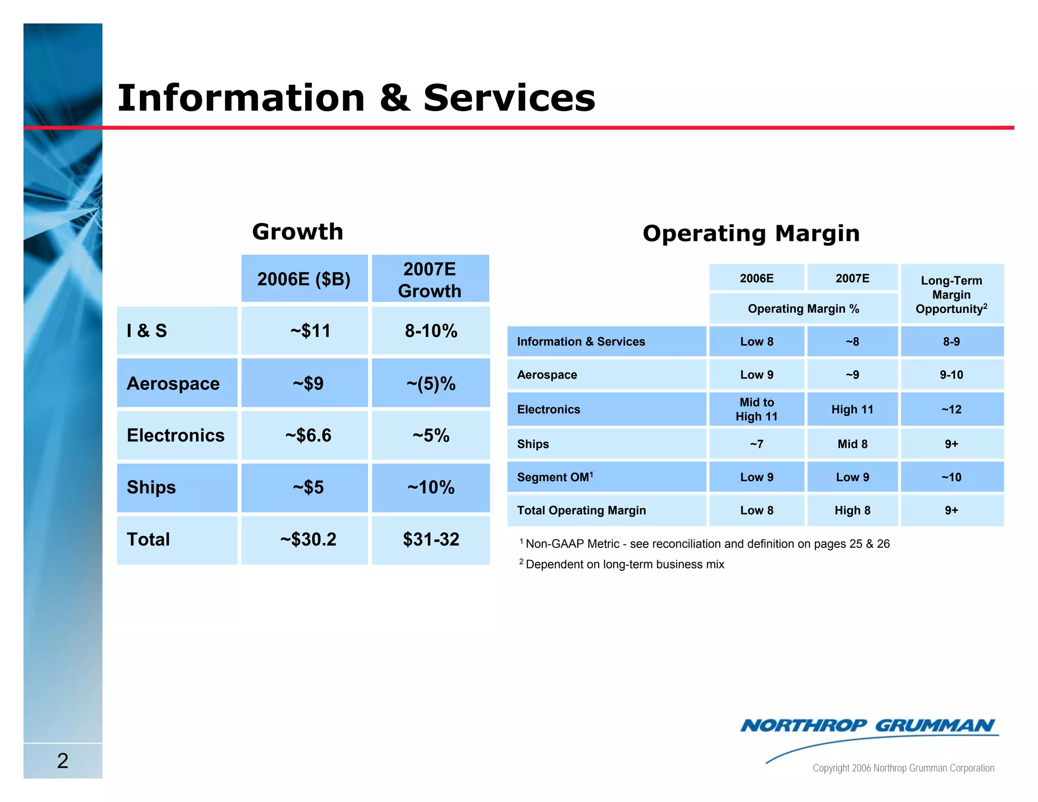 northrop grumman Information & Services | PPT