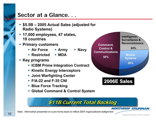 northrop grumman Information & Services | PPT