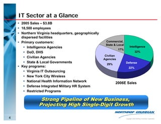 northrop grumman Information & Services | PPT