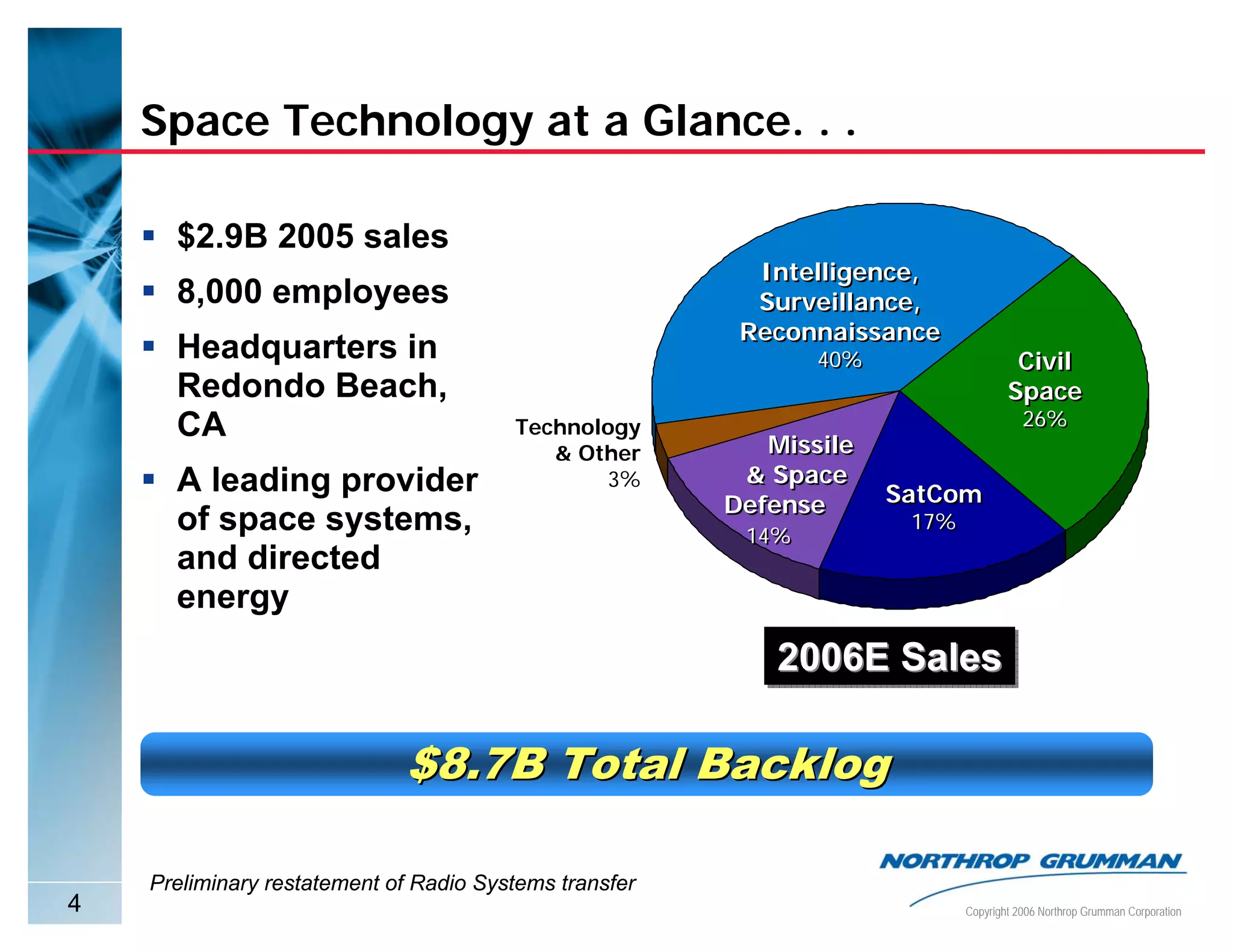 northrop grumman Aerospace | PDF