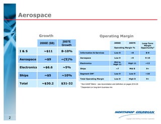 northrop grumman Aerospace | PDF
